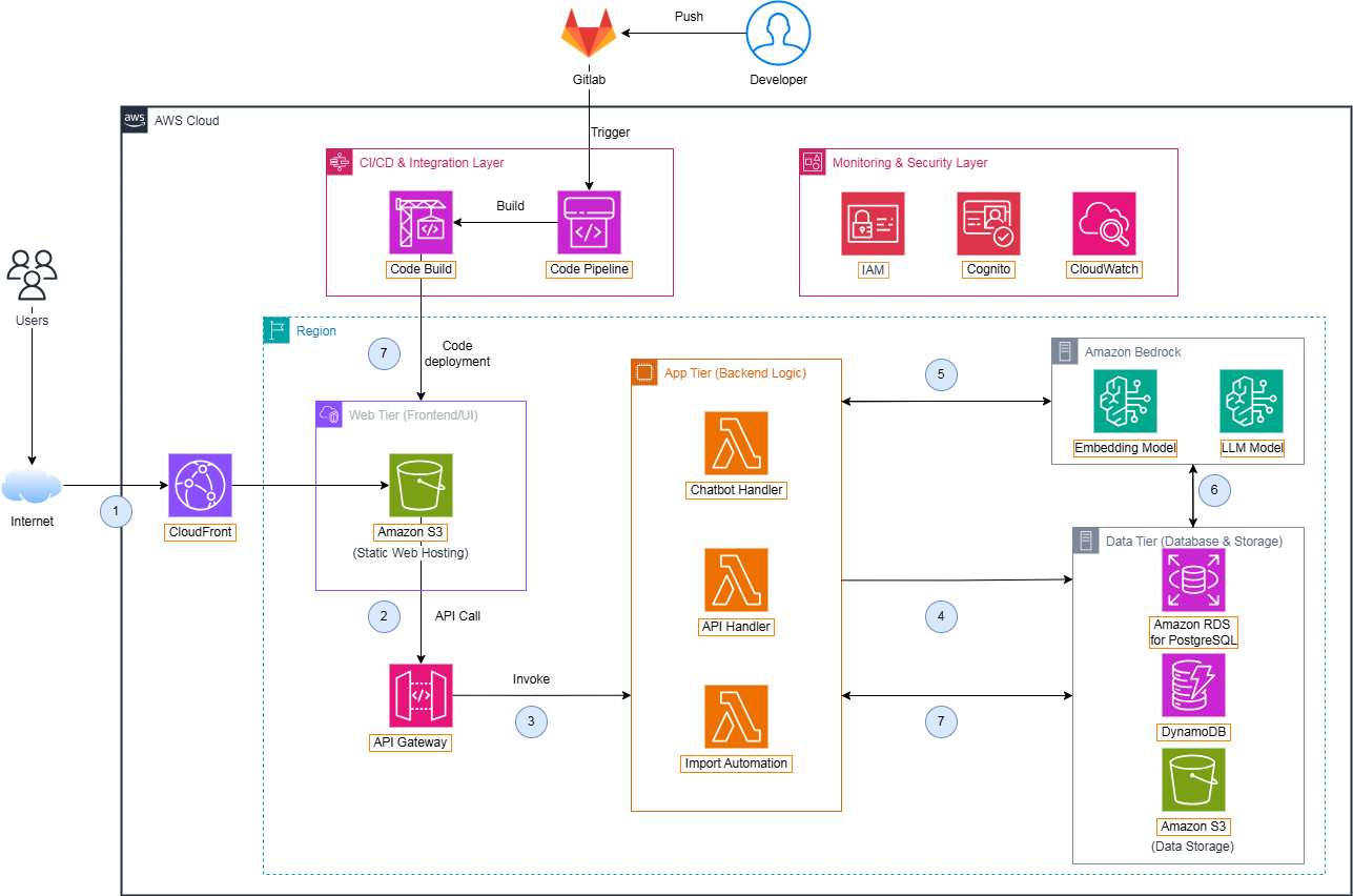 Workshop :: AWS System Manager
